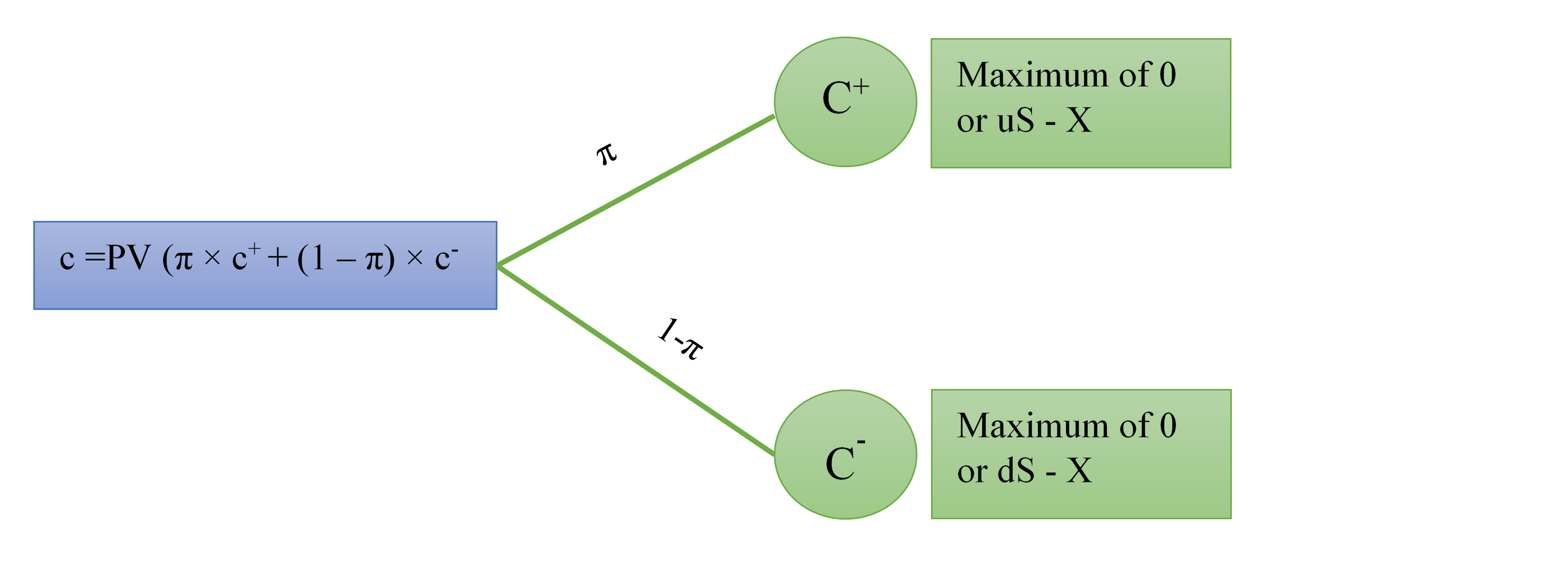 Binomial Option Pricing Model Formula Example Binomial Option Pricing Model Formula Example