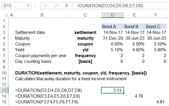 Bond Duration Formula Excel Example