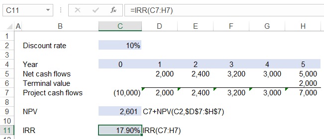 Calculating IRR In Excel Example